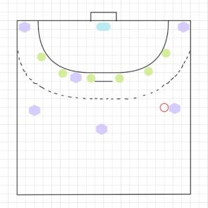 [For beginners] Handball Defense 4 types! - The Handball Court
