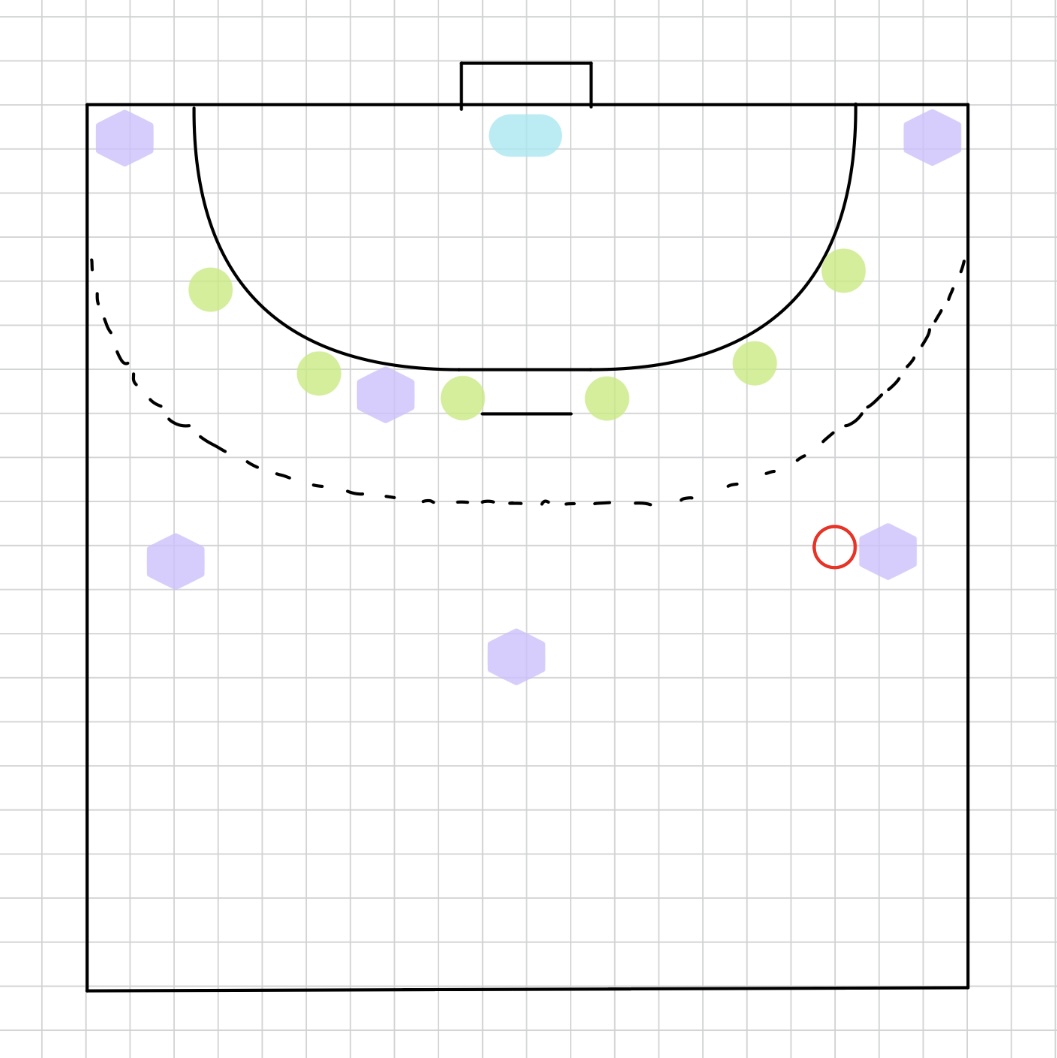 [For beginners] Handball Defense 4 types! - The Handball Court