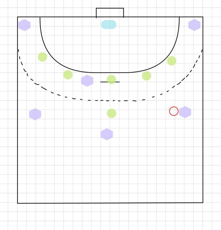 [For beginners] Handball Defense 4 types! - The Handball Court