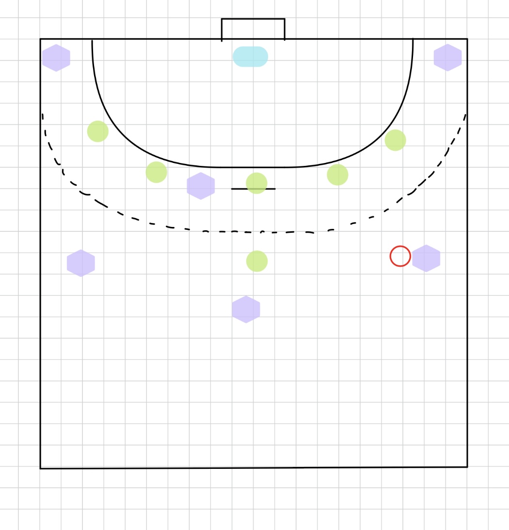 [For beginners] Handball Defense 4 types! - The Handball Court