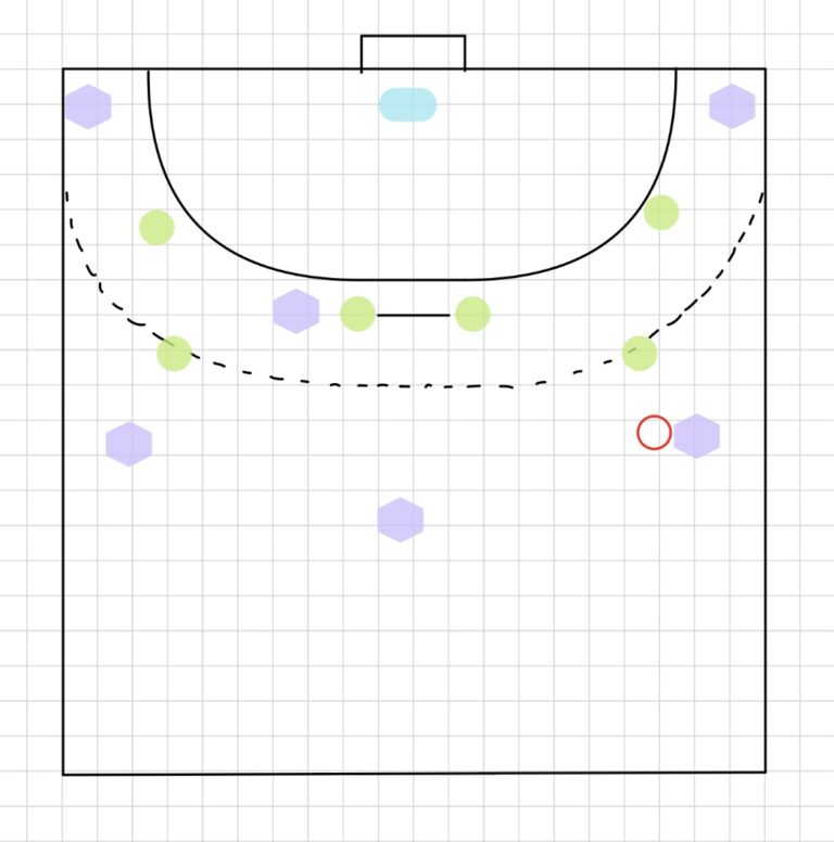 [For beginners] Handball Defense 4 types! - The Handball Court