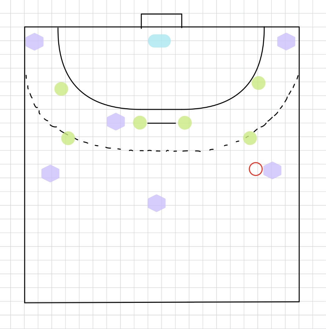 [For beginners] Handball Defense 4 types! - The Handball Court