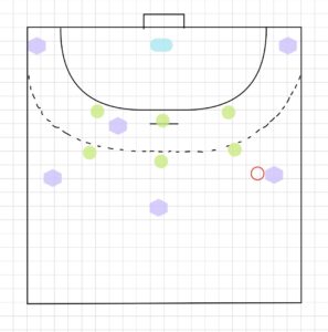 [For beginners] Handball Defense 4 types! - The Handball Court